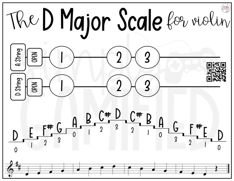 D Major Scale Worksheets Bundle (one Octave-landscape)| Violin, Viola ...