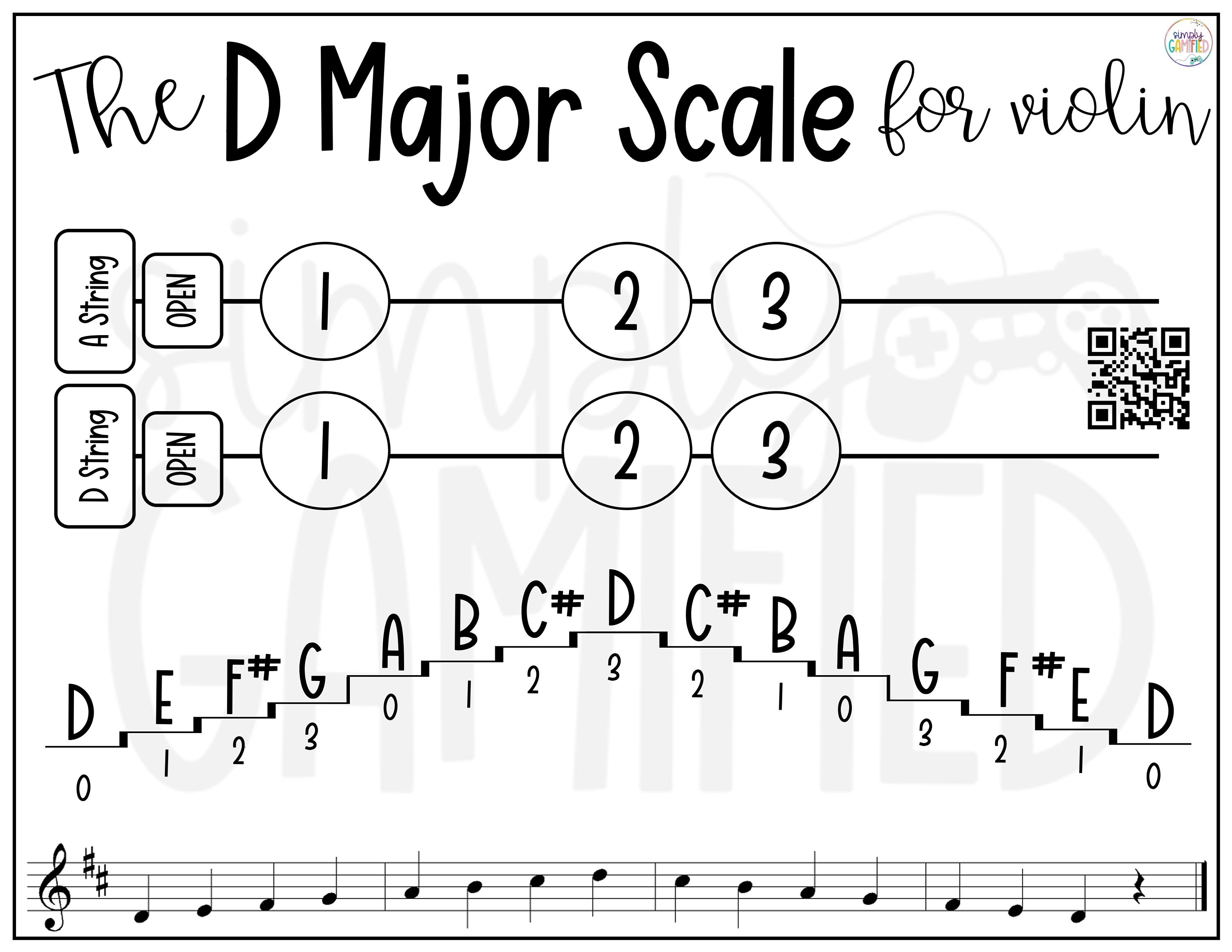 D Major Scale Worksheets Bundle (one Octave-landscape)| Violin, Viola ...