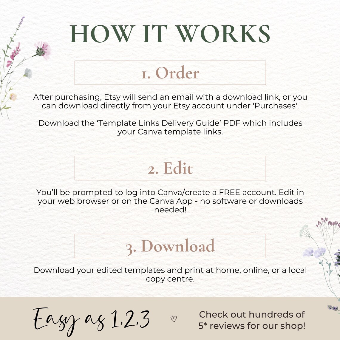 Modern in Loving Memory Sign Template, Simple Wedding Memorial Sign ...