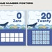 Ocean Number Posters Bundle: Editable Classroom Decor (digital Download ...