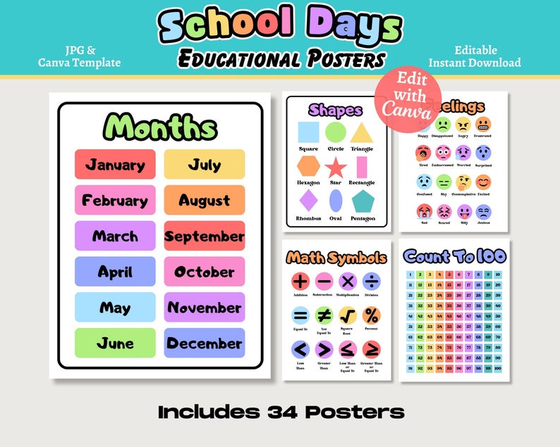 Educational Posters, Printable & Editable Elementary Classroom Posters ...