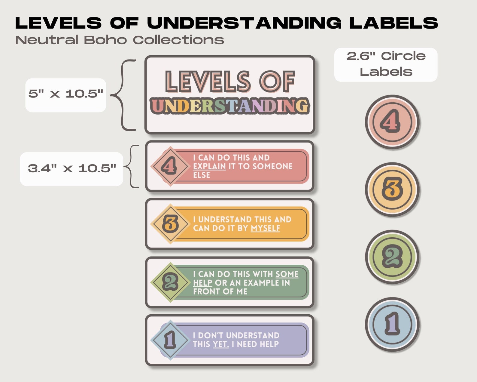 Levels of Understanding Poster, Editable Canva Template, Boho ...