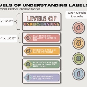 Levels of Understanding Poster, Editable Canva Template, Boho ...
