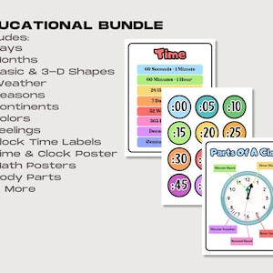 Educational Posters, Printable & Editable Elementary Classroom Posters ...