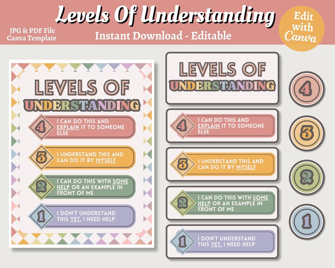 Levels of Understanding Poster, Editable Canva Template, Boho ...