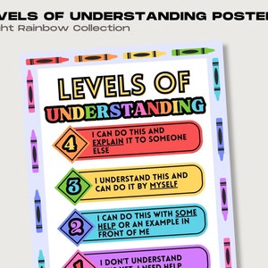 Bright Rainbow Levels of Understanding Printable Posters, Editable ...