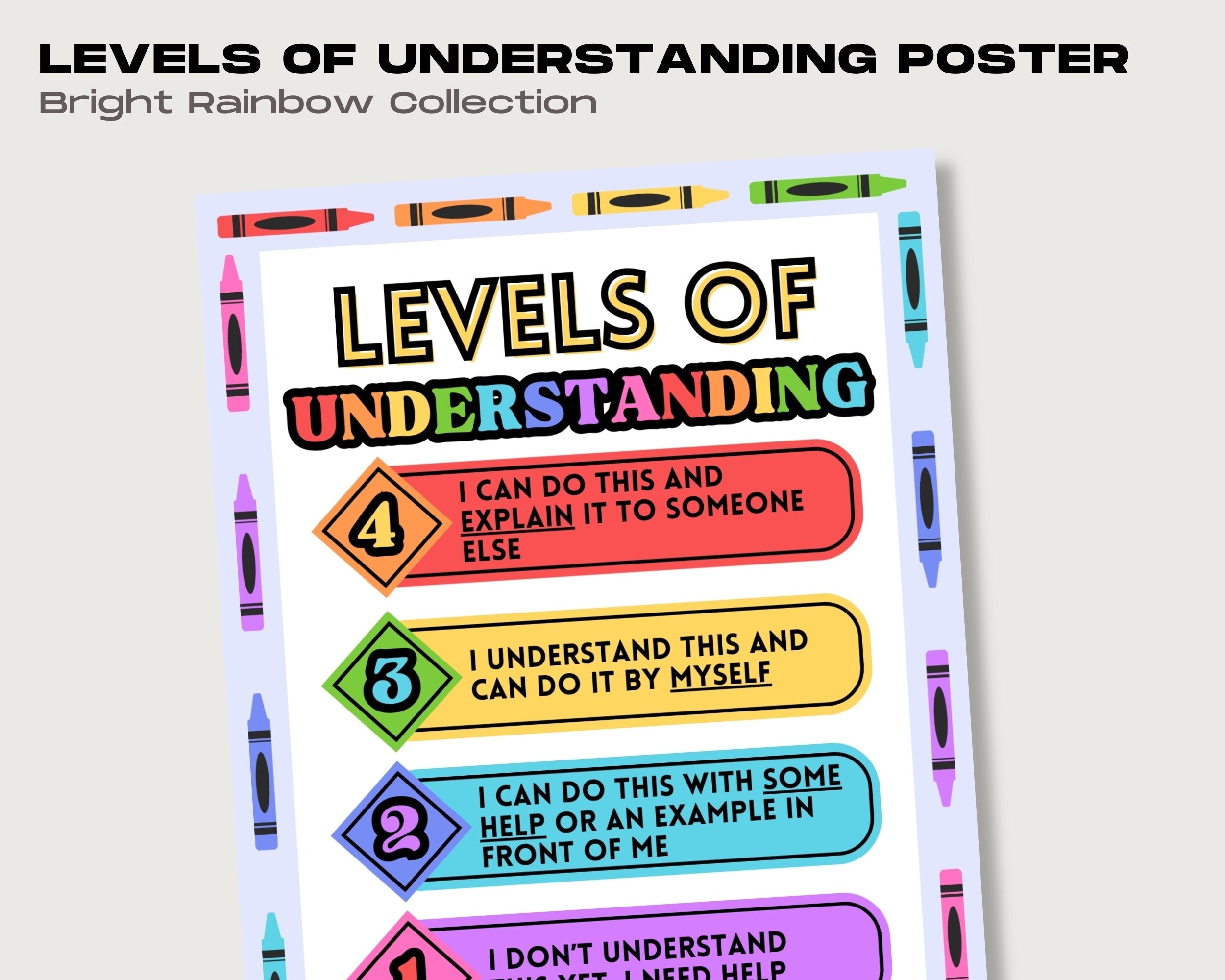 Bright Rainbow Levels of Understanding Printable Posters, Editable ...