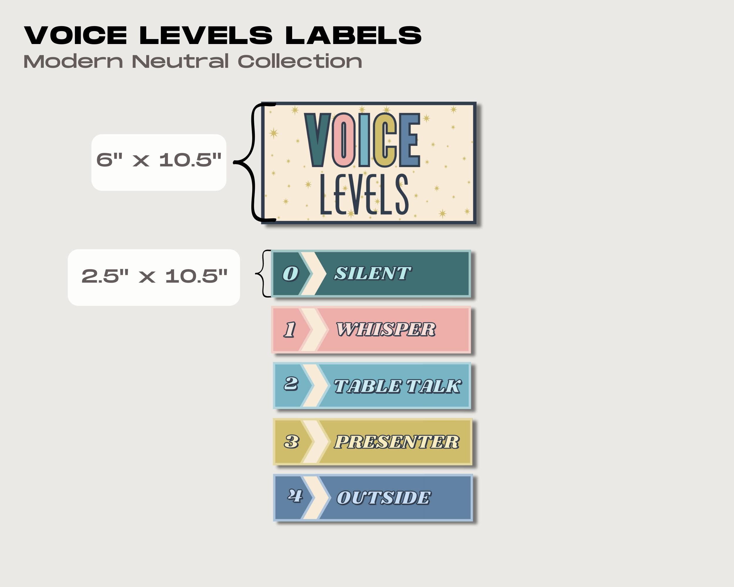 Voice Levels Poster, Printable & Editable Classroom Noise Level Poster ...