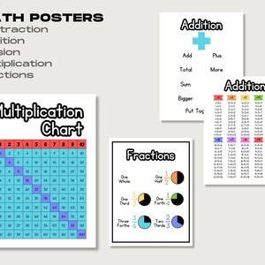 Rainbow Classroom Decor: Educational Posters Bundle (digital Download ...