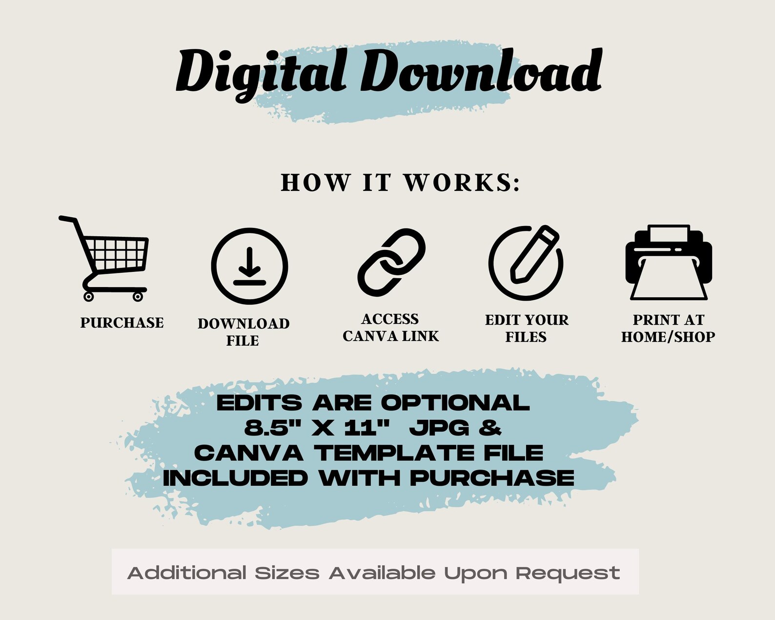 Levels of Understanding Poster: Modern Classroom Decor (canva Template ...
