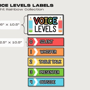 Bright Rainbow Voice Levels Printable Posters, Editable Classroom Noise ...