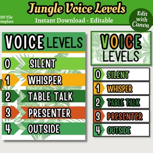 Jungle Voice Levels Poster, Printable & Editable Education Prints ...