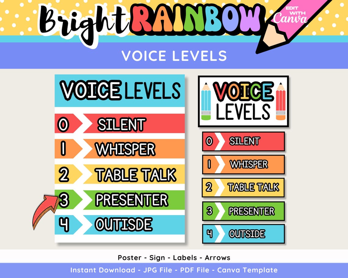 Bright Rainbow Voice Levels Printable Posters, Editable Classroom Noise ...