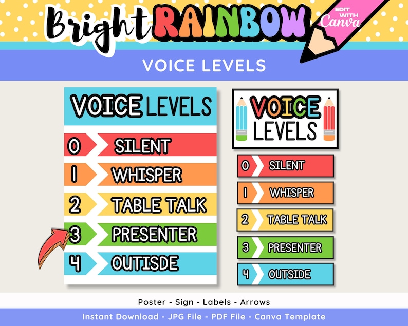 Bright Rainbow Voice Levels Printable Posters, Editable Classroom Noise ...