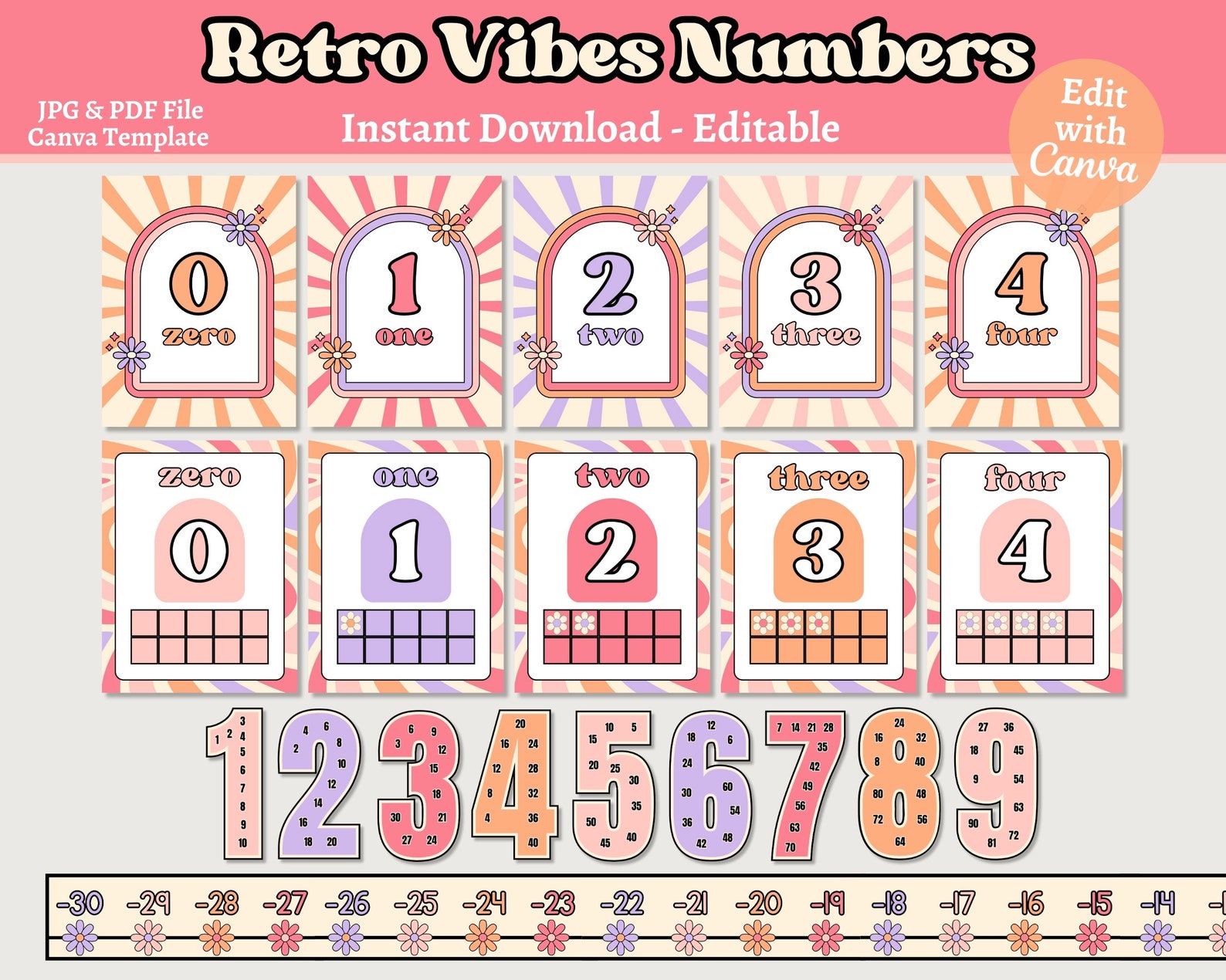 Retro Numbers Bundle, Editable Number Posters, Skip Counting, Number ...
