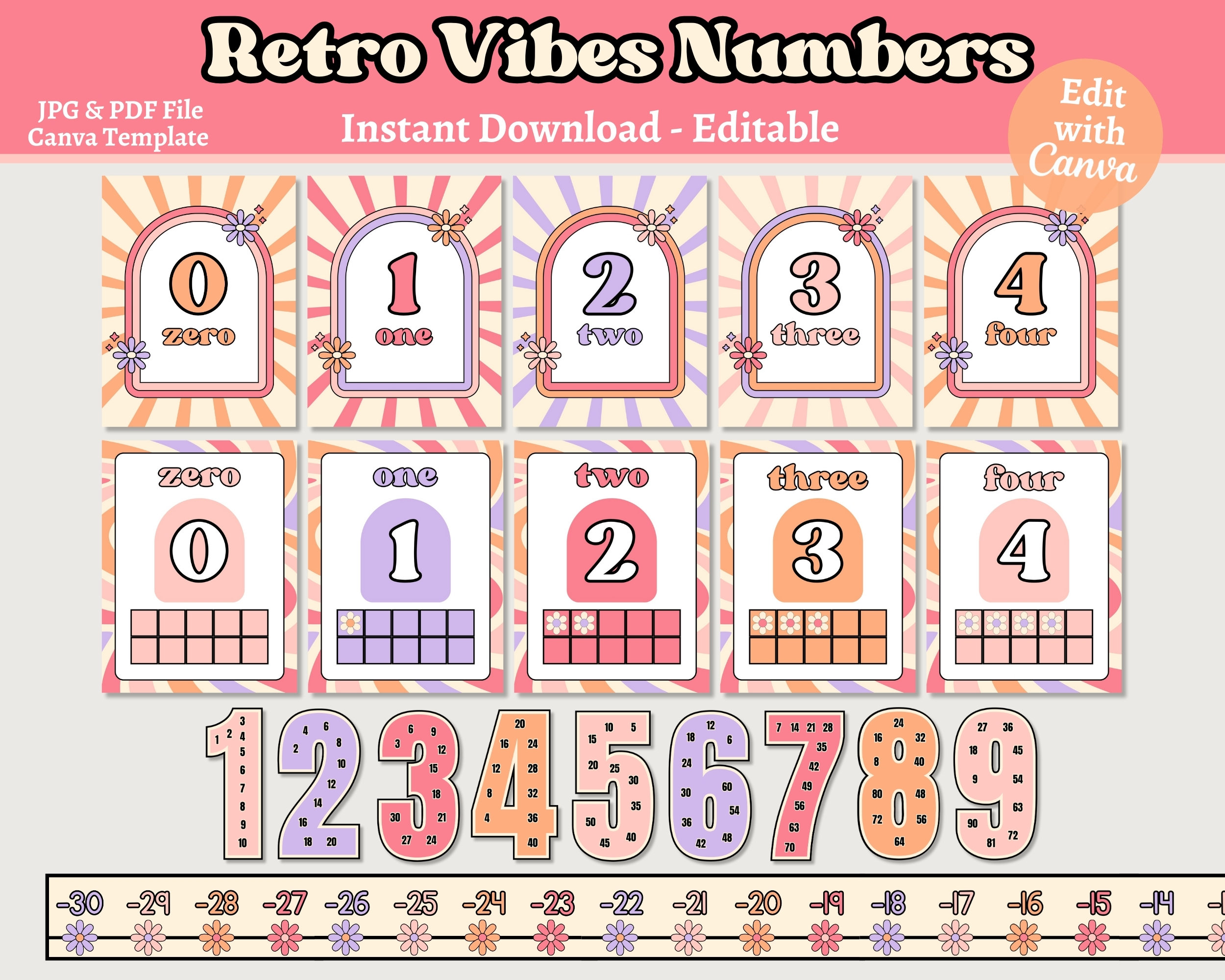 Retro Numbers Bundle, Editable Number Posters, Skip Counting, Number ...
