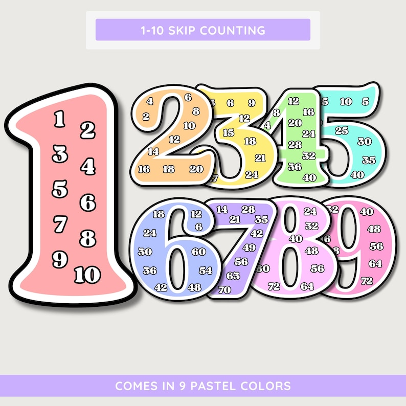 Pastel Butterfly Skip Counting, -30 to 200 Number Line, Printable ...