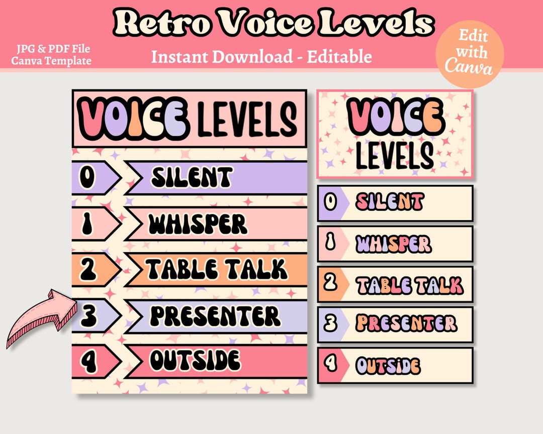 Voice Levels Display, Printable & Editable Classroom Management Posters ...