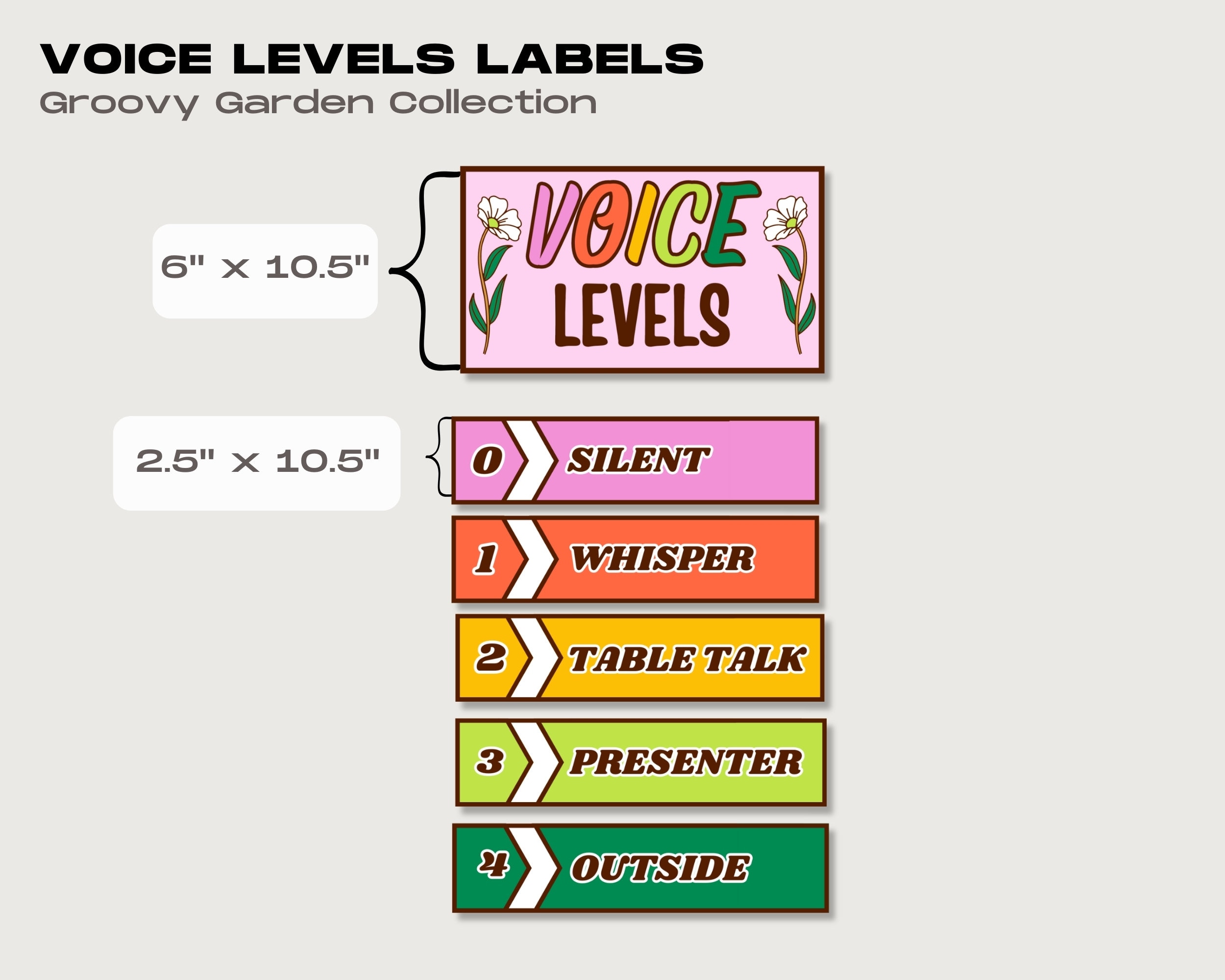 Groovy Voice Levels Poster: Editable Classroom Decor (canva Template ...
