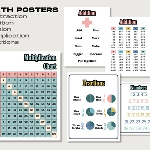 Classroom Educational Posters, Printable & Editable Elementary Posters ...