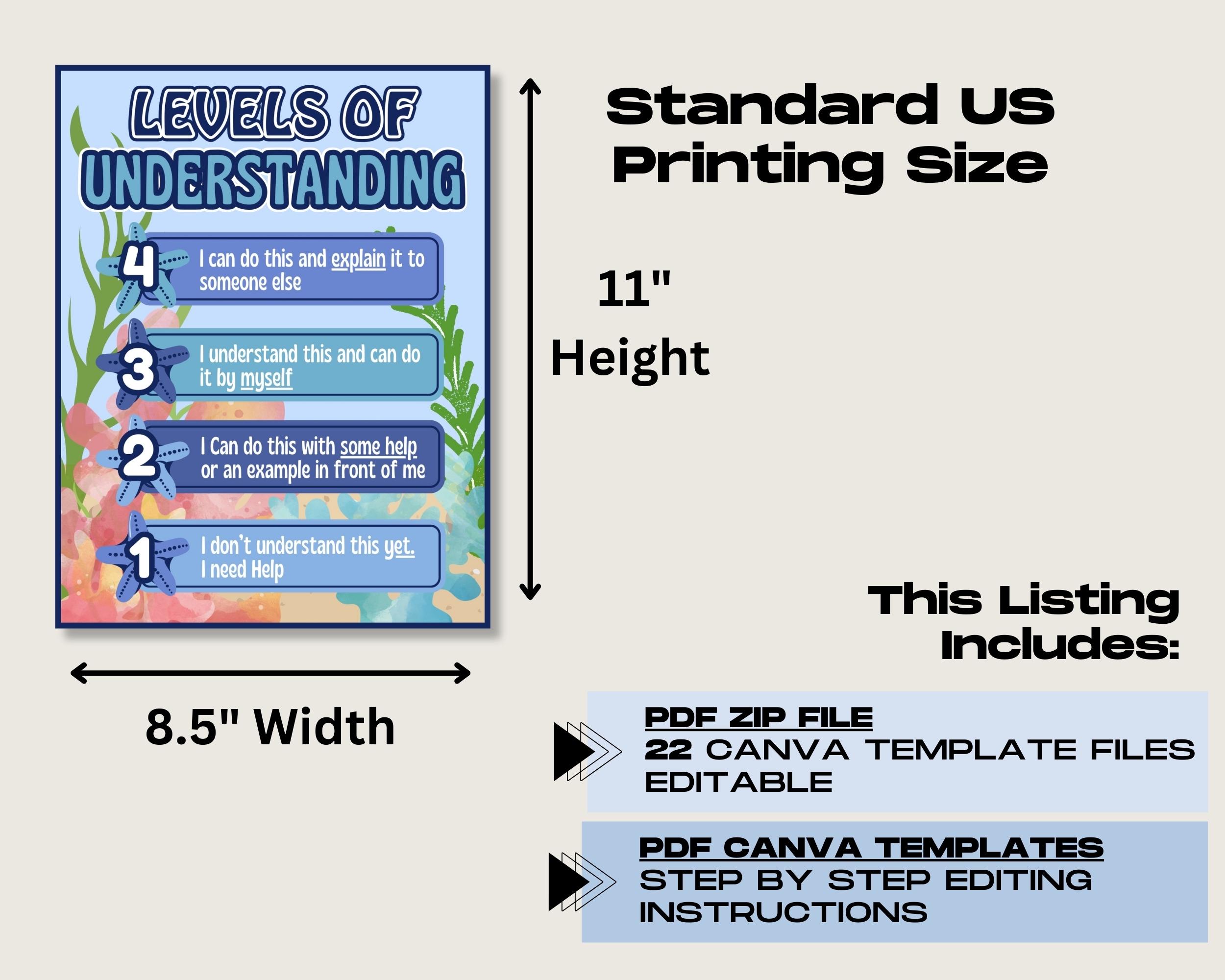 Ocean Theme Classroom Decor Bundle: Editable Posters (canva Template ...