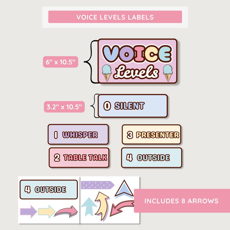 Voice Levels Classroom Display: Pastel Decor, Editable Poster (canva ...