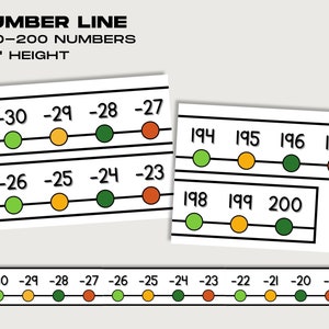 Jungle Numbers, Editable 0-20 Posters, Skip Counting, Number Line, Ten ...