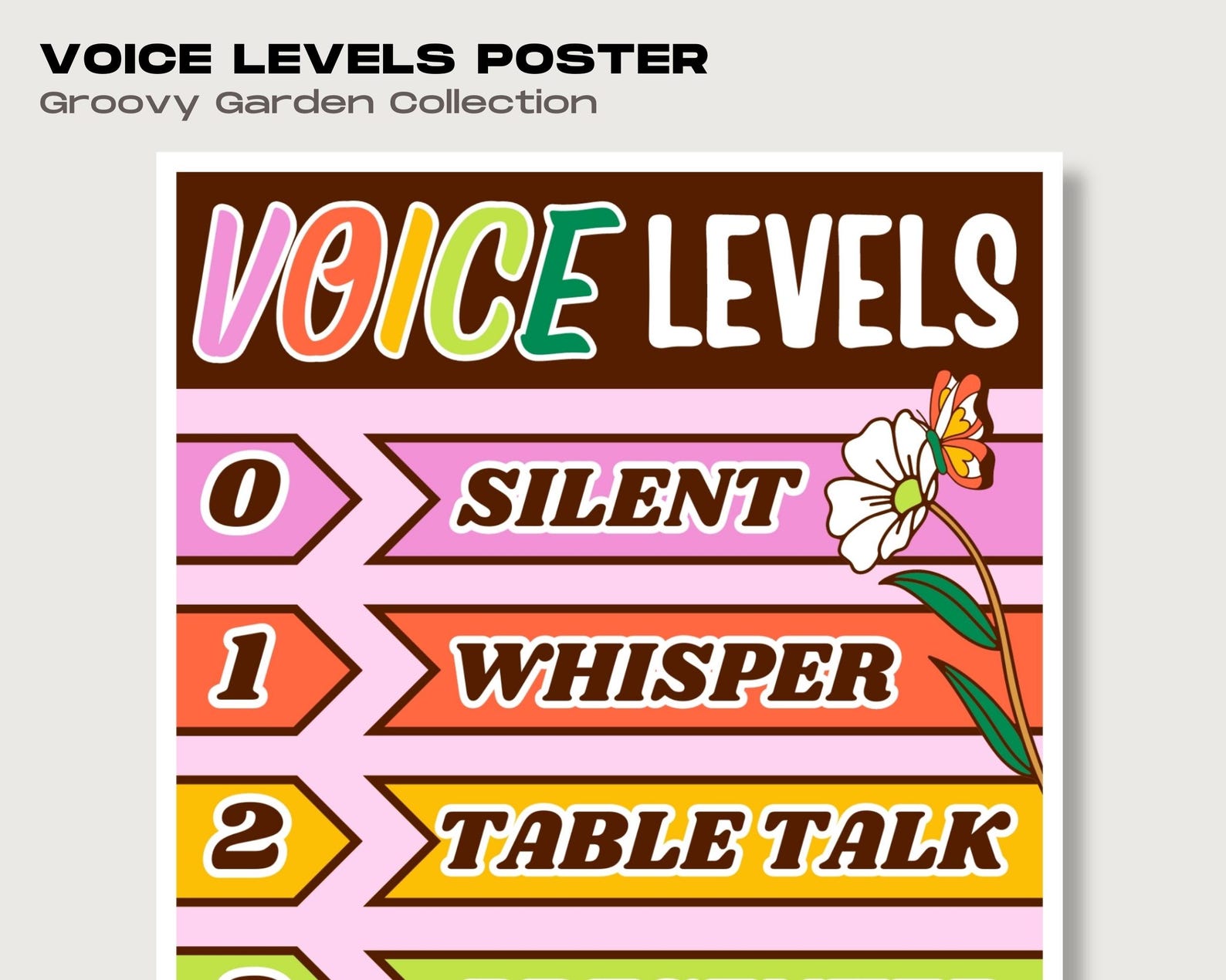 Groovy Voice Levels Poster: Editable Classroom Decor (canva Template ...