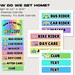 How Do We Get Home? Classroom Display, Editable & Printable Student ...