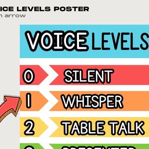 Bright Rainbow Voice Levels Printable Posters, Editable Classroom Noise ...