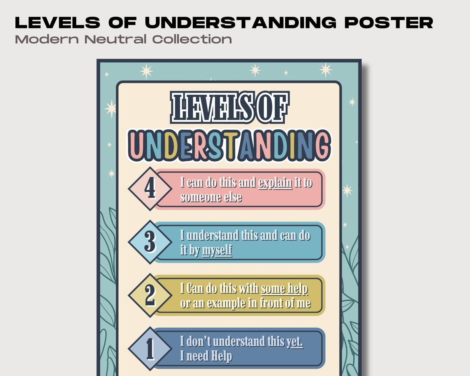 Levels of Understanding Poster: Modern Classroom Decor (canva Template ...