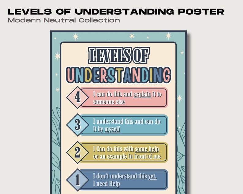 Classroom Levels of Understanding Poster, Printable & Editable ...