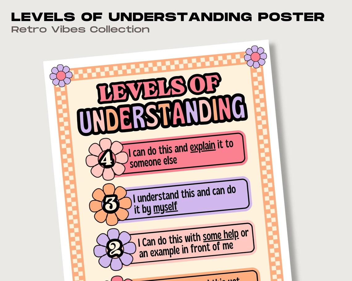 Levels of Understanding Display, Printable & Editable Classroom ...