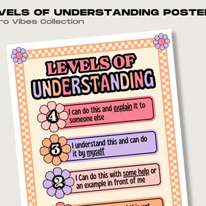 Levels of Understanding Display, Printable & Editable Classroom ...