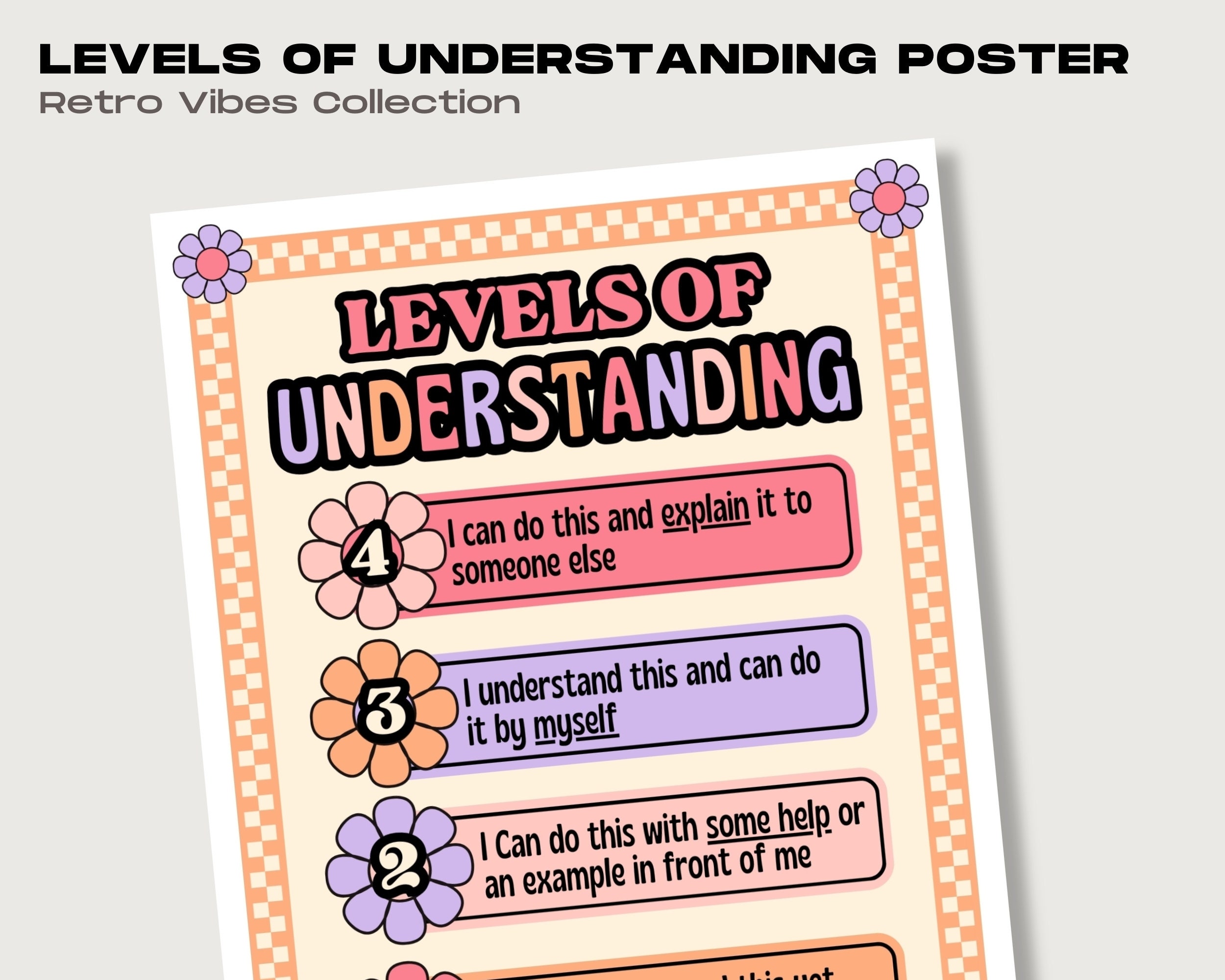 Levels of Understanding Display, Printable & Editable Classroom ...
