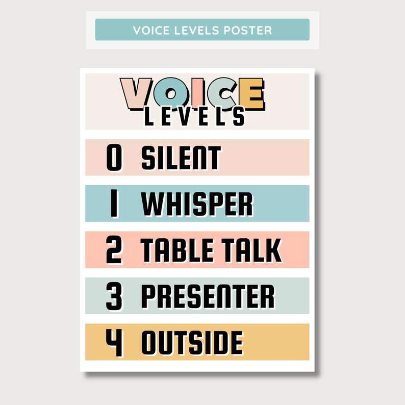 Classroom Voice Levels Bundle, Printable & Editable Voice Levels Poster ...