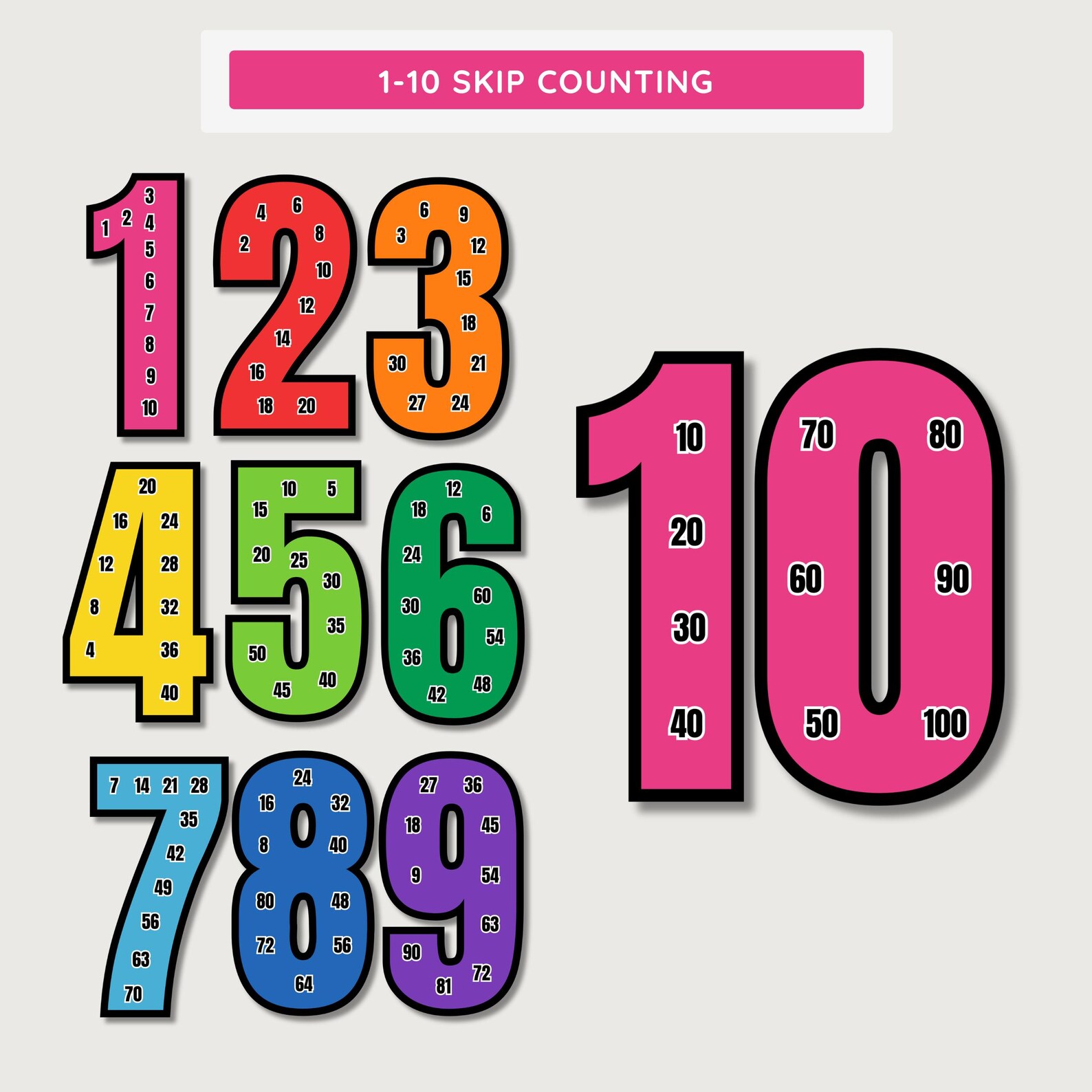 Rainbow Classroom Number Posters: Ten Frame, Skip Counting (canva ...