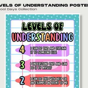 Levels of Understanding Poster, Printable & Editable Classroom Levels ...