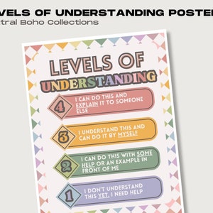 Levels of Understanding Poster, Editable Canva Template, Boho ...