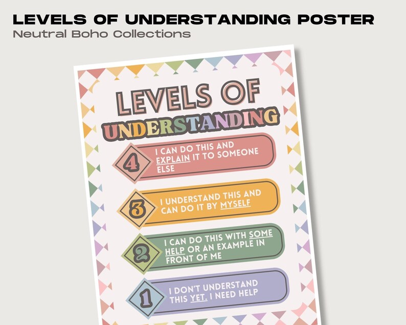 Levels of Understanding Poster, Editable Canva Template, Boho ...