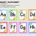 School Supply Alphabet Posters, Printable & Editable A-Z Classroom ...