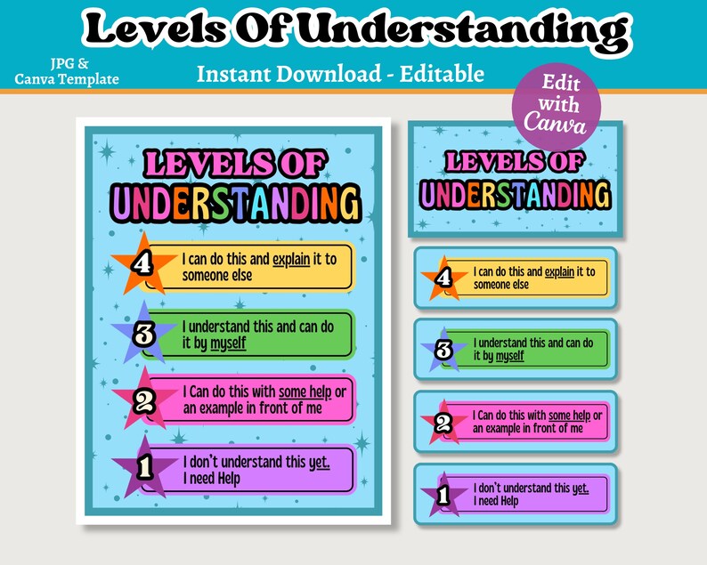Levels of Understanding Poster, Printable & Editable Classroom Prints ...