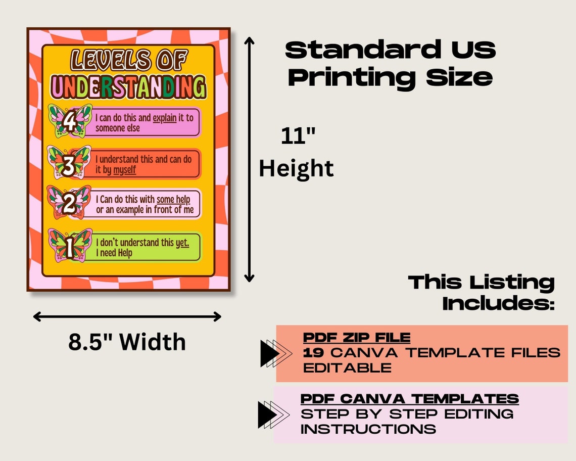 Groovy Garden Classroom Decor Bundle: Retro Floral Posters (canva ...