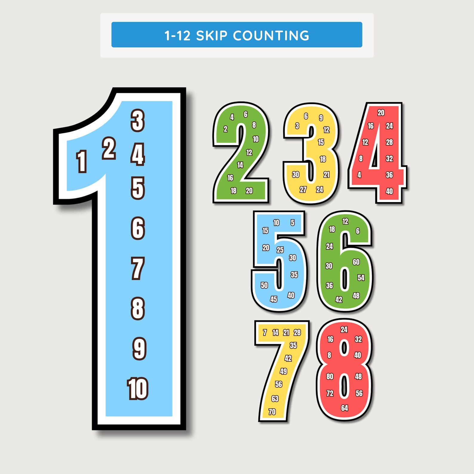 Transportation Vehicle Numbers Posters: 0-20 Ten Frame, Skip Counting ...