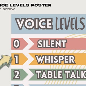 Voice Levels Poster, Editable Canva Template, Boho Elementary Preschool ...
