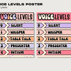 Voice Levels Display, Printable & Editable Classroom Management Posters ...