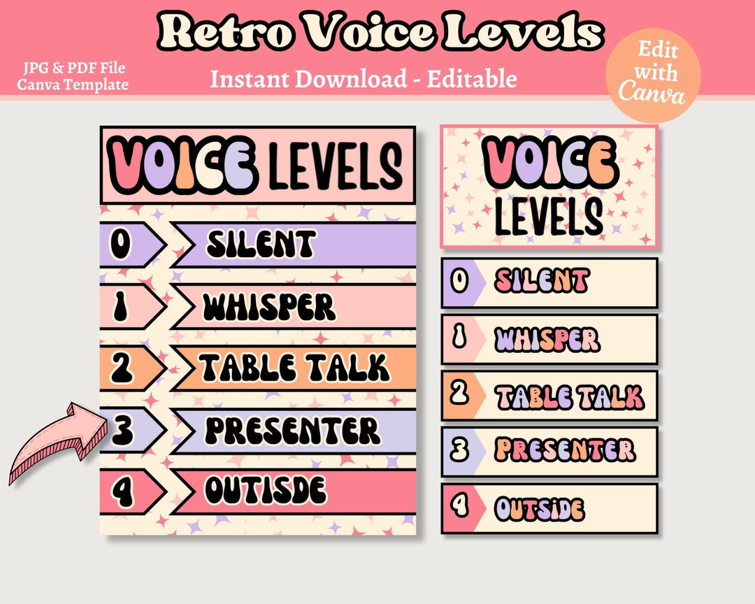 Voice Levels Display, Printable & Editable Classroom Management Posters ...