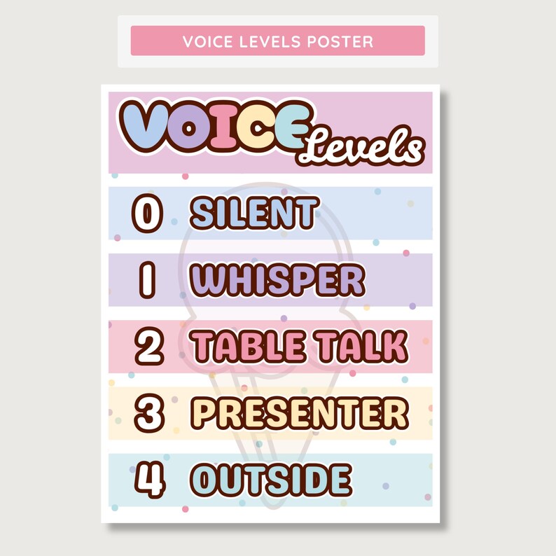 Voice Levels Classroom Display: Pastel Decor, Editable Poster (canva ...