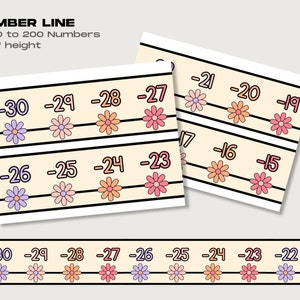 Retro Numbers Bundle, Editable Number Posters, Skip Counting, Number ...