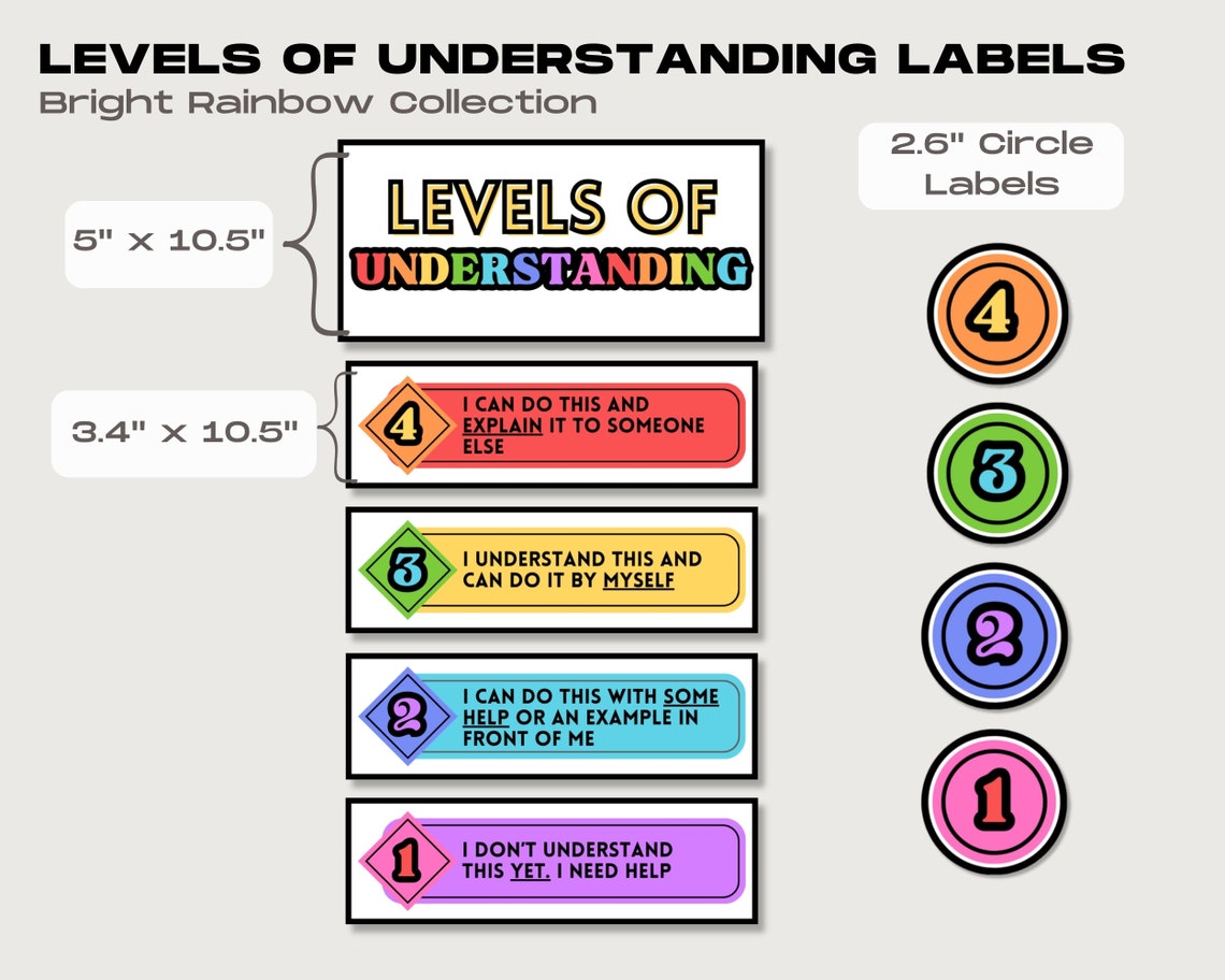 Bright Rainbow Levels of Understanding Printable Posters, Editable ...